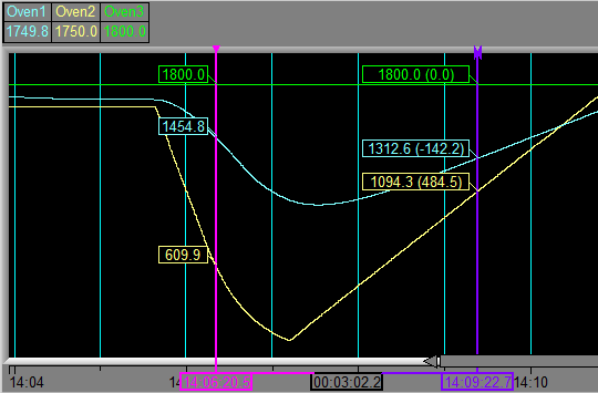 Trend Charts > Trend Chart Properties - Cursors