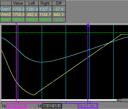 Trend Charts > Trend Chart Properties - Cursors